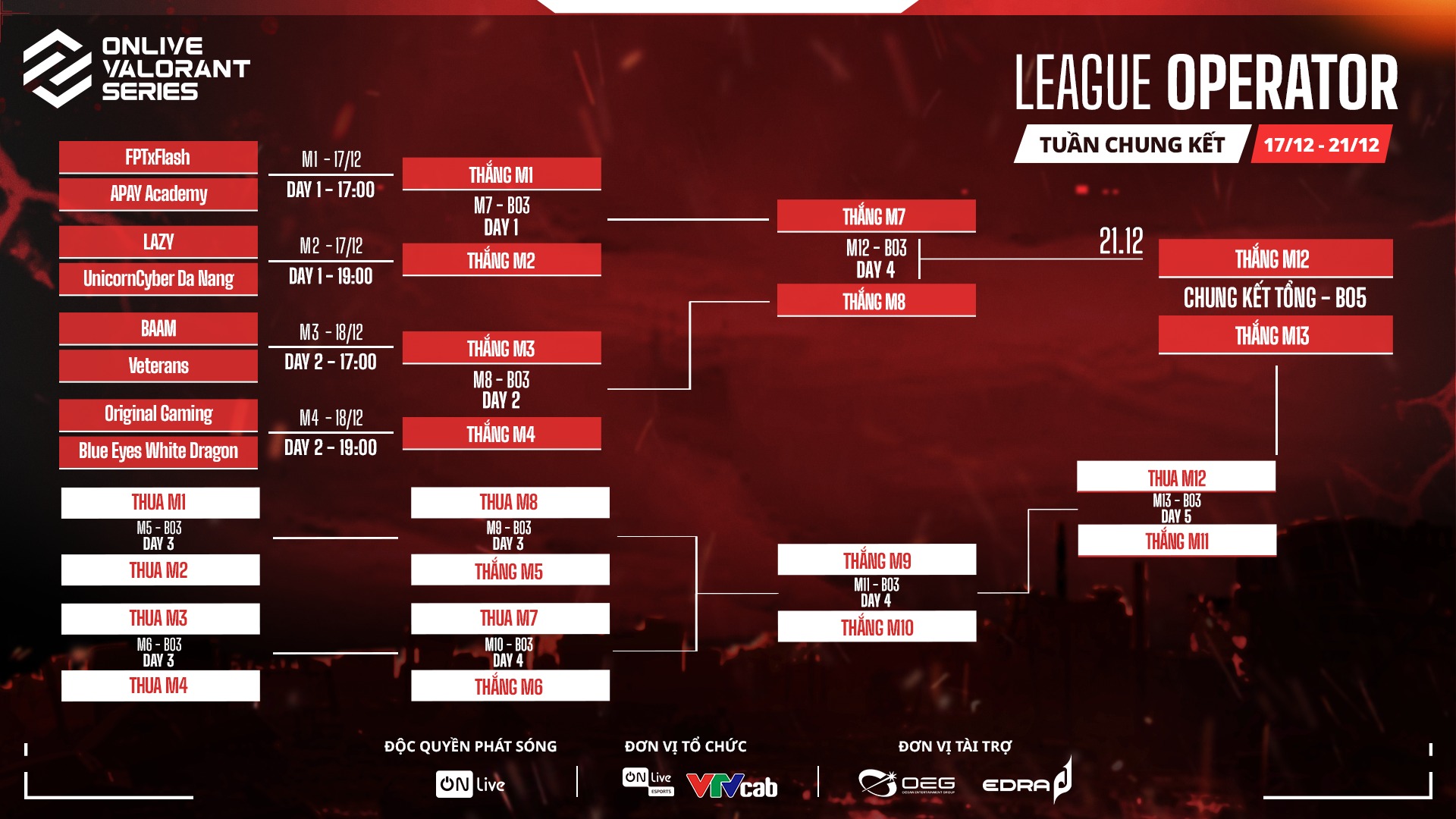 Lịch thi đấu và kết quả tuần 4 League Operator OVS (ON Live VALORANT Series 2024)